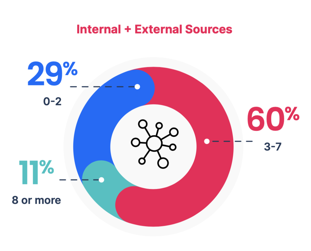 Finding The Right Intent Data Sources for B2B Business - DemandScience
