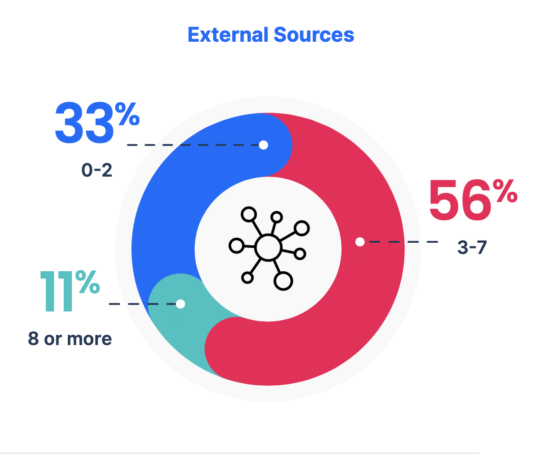 Finding The Right Intent Data Sources for B2B Business - DemandScience