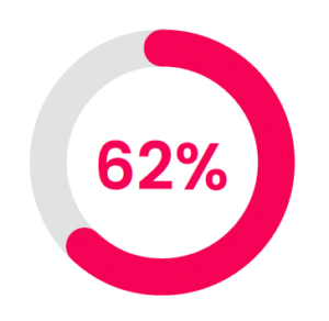 Solving Quality Lead Gen in 2023 - DemandScience