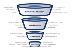Fundamentals of Content Syndication - DemandScience