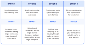 How to Implement Content Syndication - DemandScience