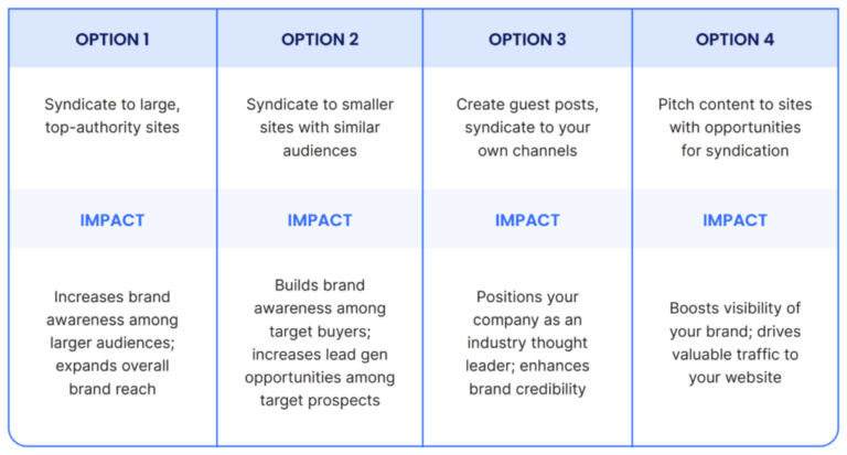How to Implement Content Syndication - DemandScience