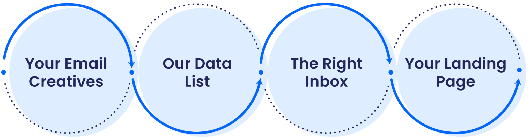 Email Distribution - DemandScience