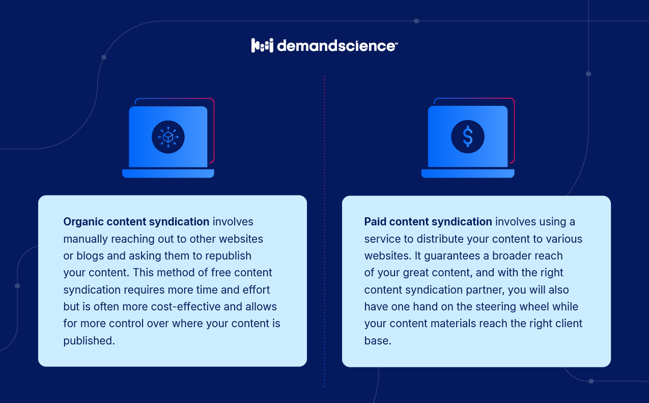 Complete Content Syndication Guide - DemandScience