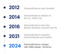 About DemandScience | Simplifying B2B Revenue Marketing